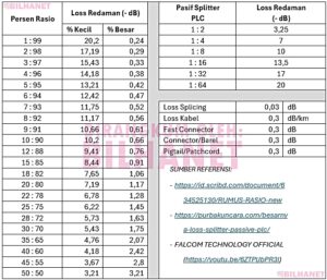 Kalkulator Splitter Rasio | Fiber Optic Power Ratio Calculator - BILHANET